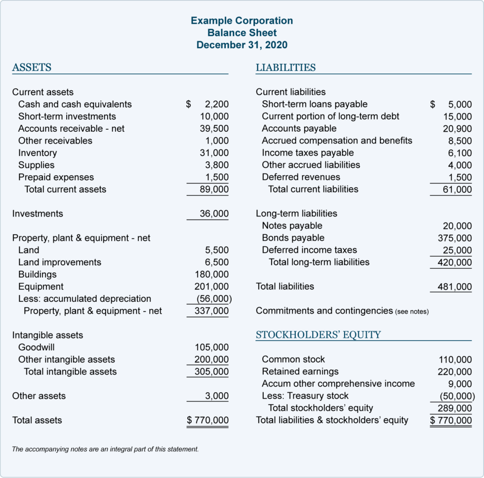 Balance Sheet Archives Protea Financial